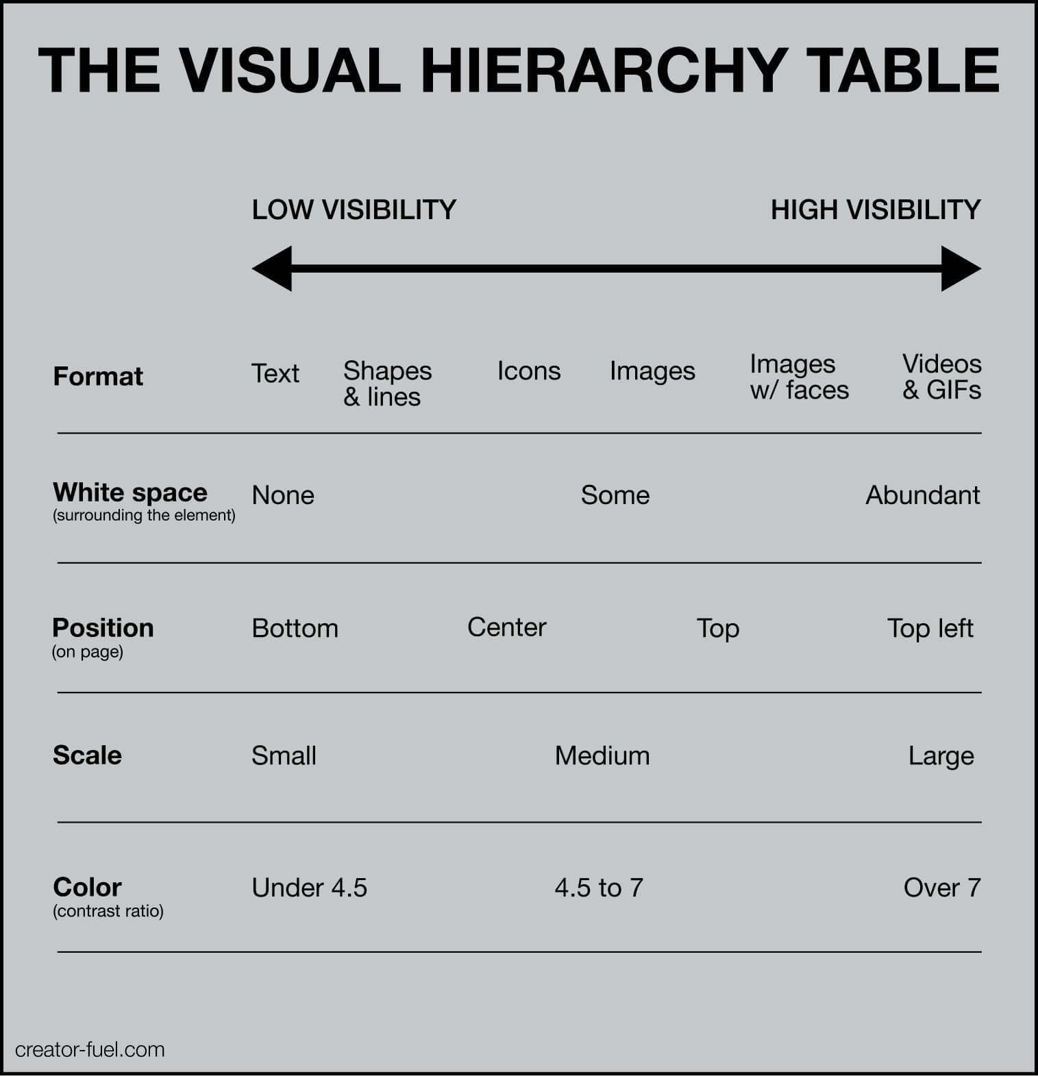 What is visual hierarchy in design? (Explained with examples)